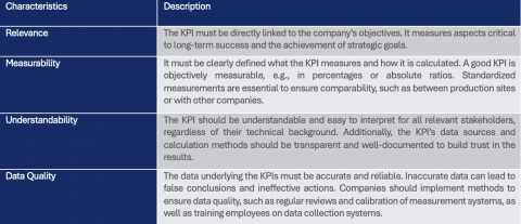 Increasing efficiency with the right KPIs: How to identify and reduce ...